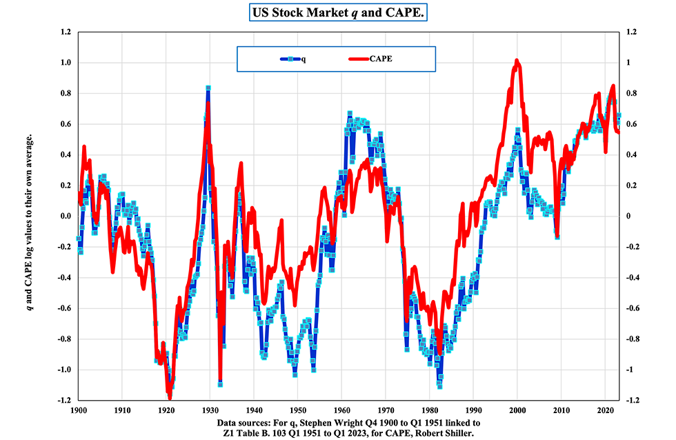 q & FAQs | Andrew Smithers - Author